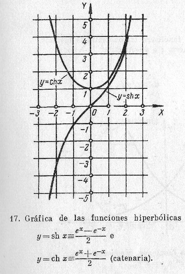 Apuntes matemáticas II